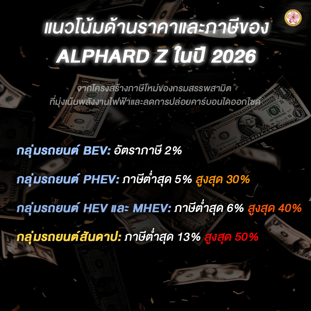 Toyota Alphard Z 2026 อัปเดต: สรุปรุ่นย่อยใหม่ มีอะไรเปลี่ยนบ้าง ...